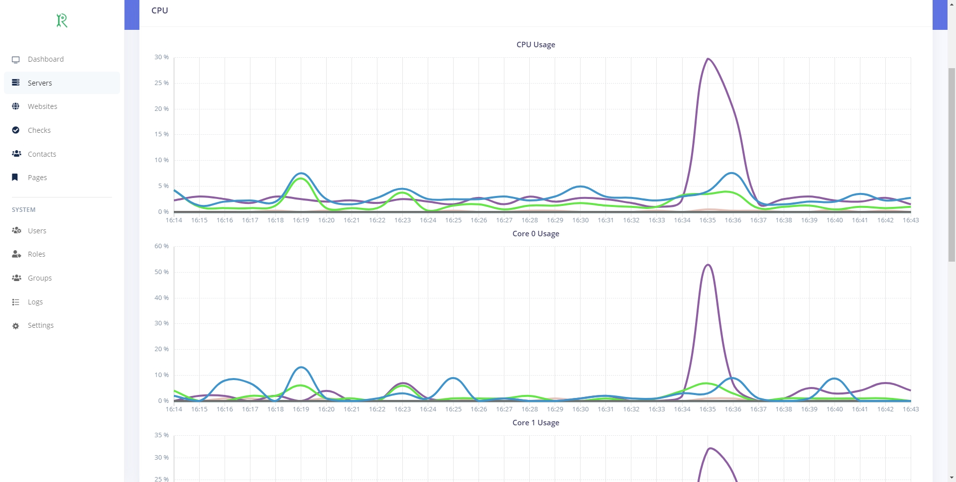 Advanced Monitoring - Rowan